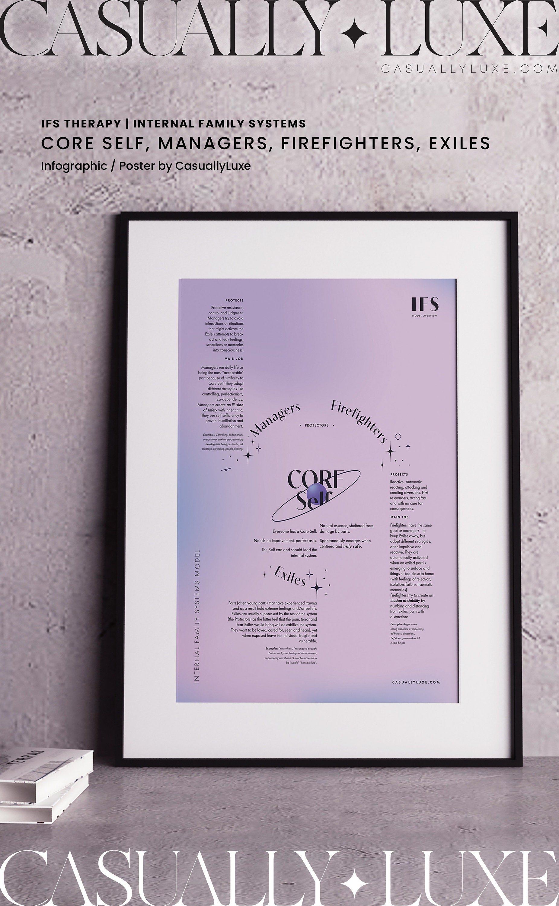 IFS Therapy Explained Printable Posters Internal Family - Etsy México