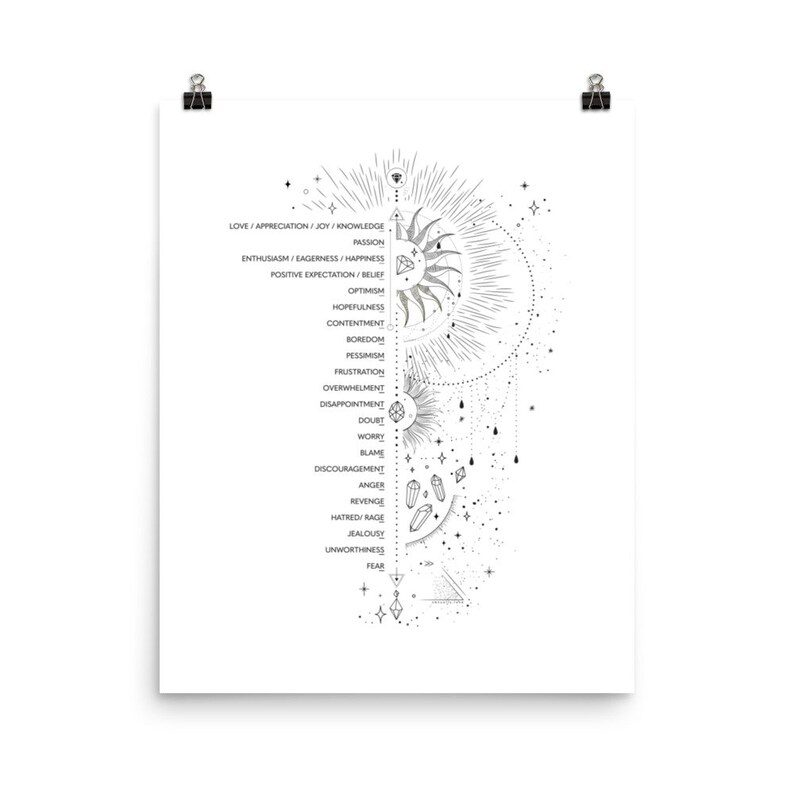 Abraham Hicks Emotional Guidance Scale Poster: Black and White ...