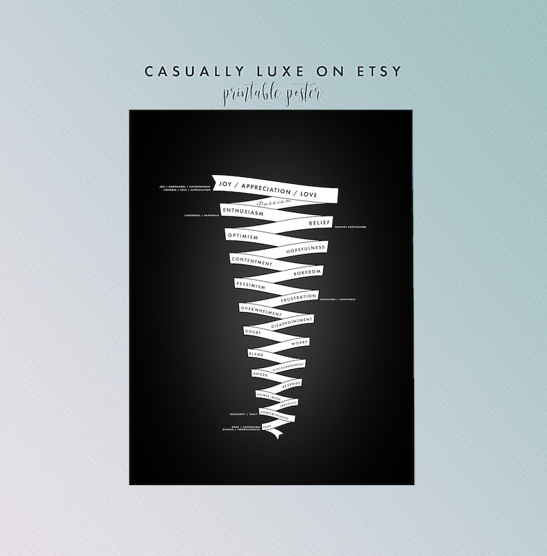 Vibration Chart of Emotions, Energy Frequency and Vibration, Emotional ...