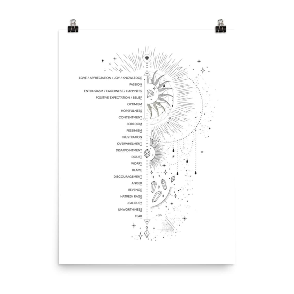 Emotional Guidance Scale Vibration Chart PHYSICAL Print Frequency Scale ...