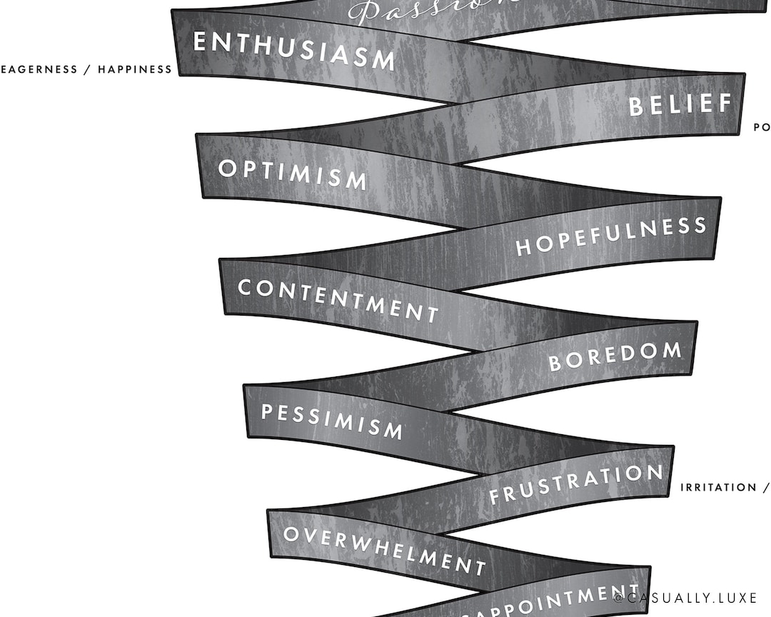 Emotional Vibrational Scale Art 22 Emotions Artwork, Abraham Hicks ...