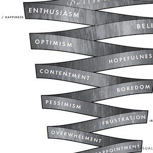 Emotional Vibrational Scale Art 22 Emotions Artwork, Abraham Hicks ...