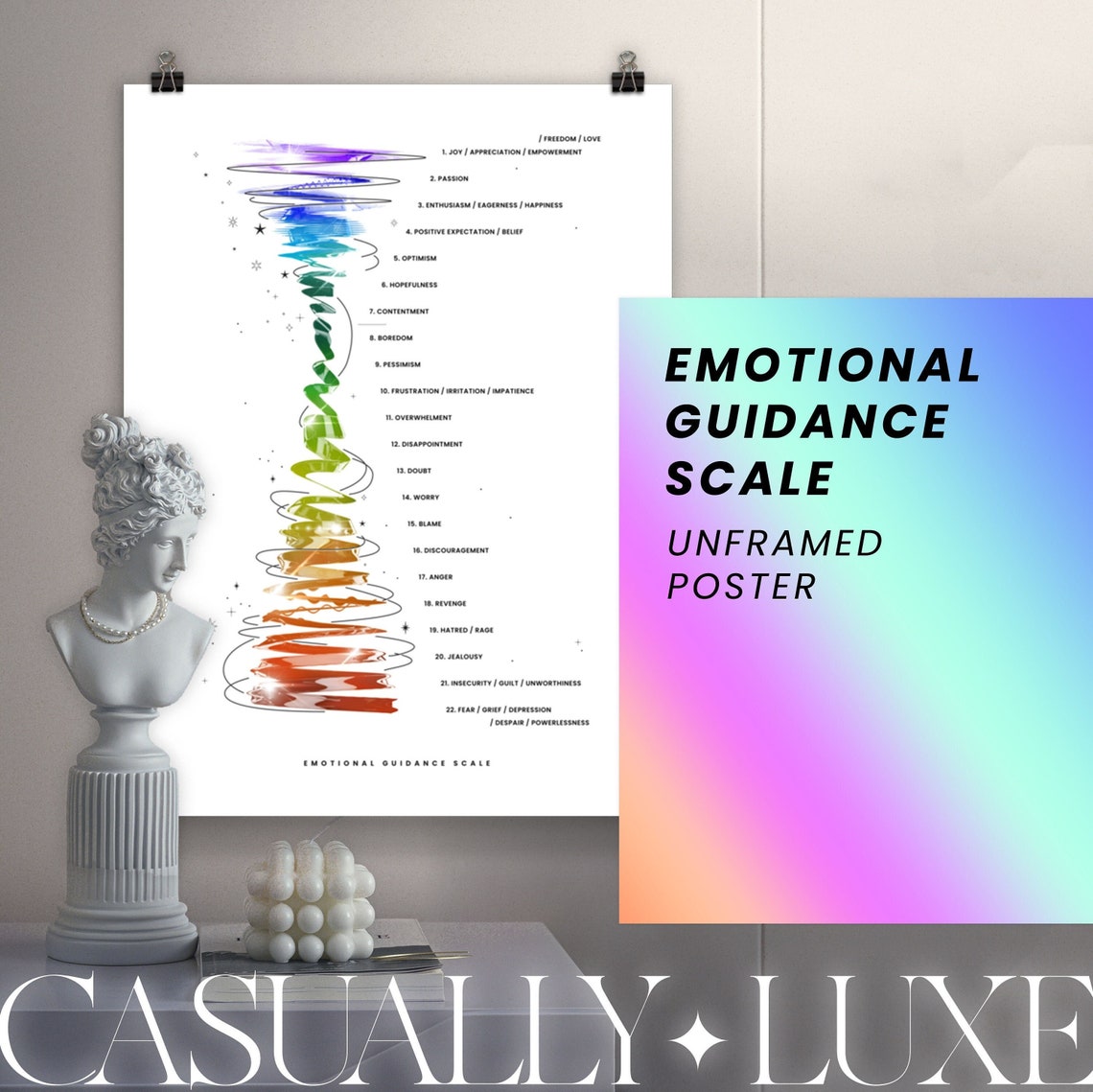 Emotional Guidance Scale Abraham Hicks, Poster, Vibrational Emotional ...