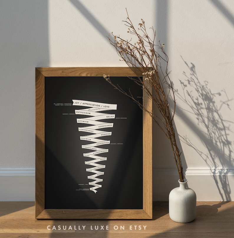 Vibration Chart of Emotions, Energy Frequency and Vibration, Emotional ...