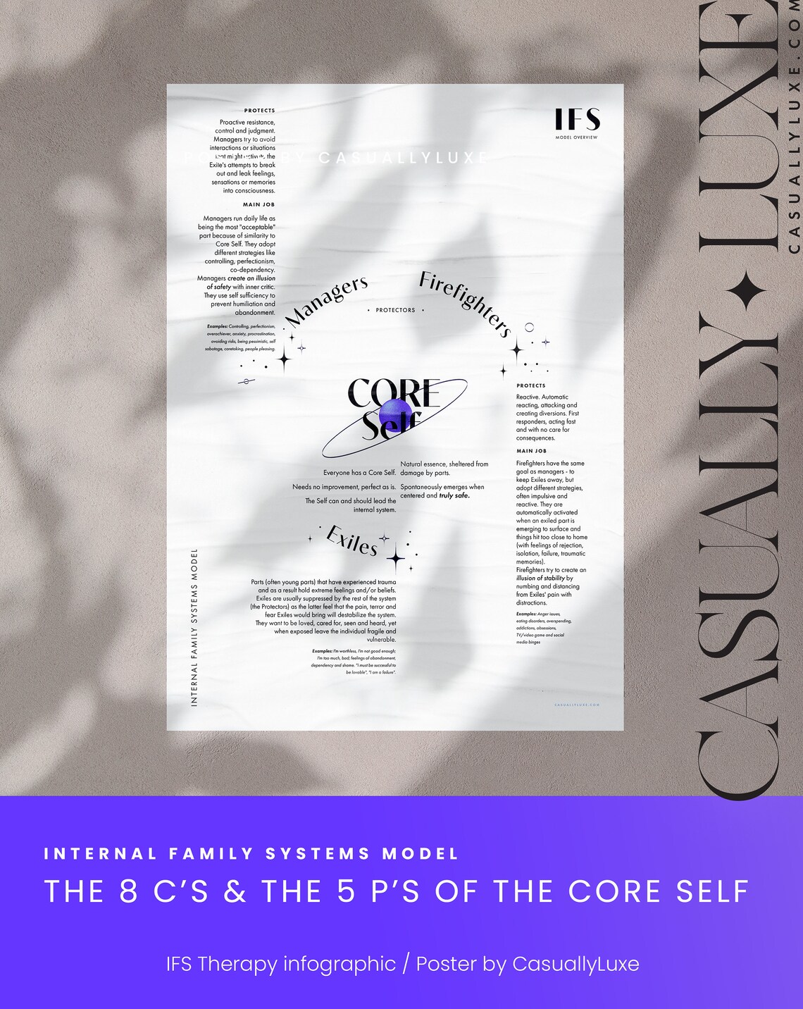 IFS Therapy Poster Set of 2, Internal Family Systems Printable 5 P's 8 ...