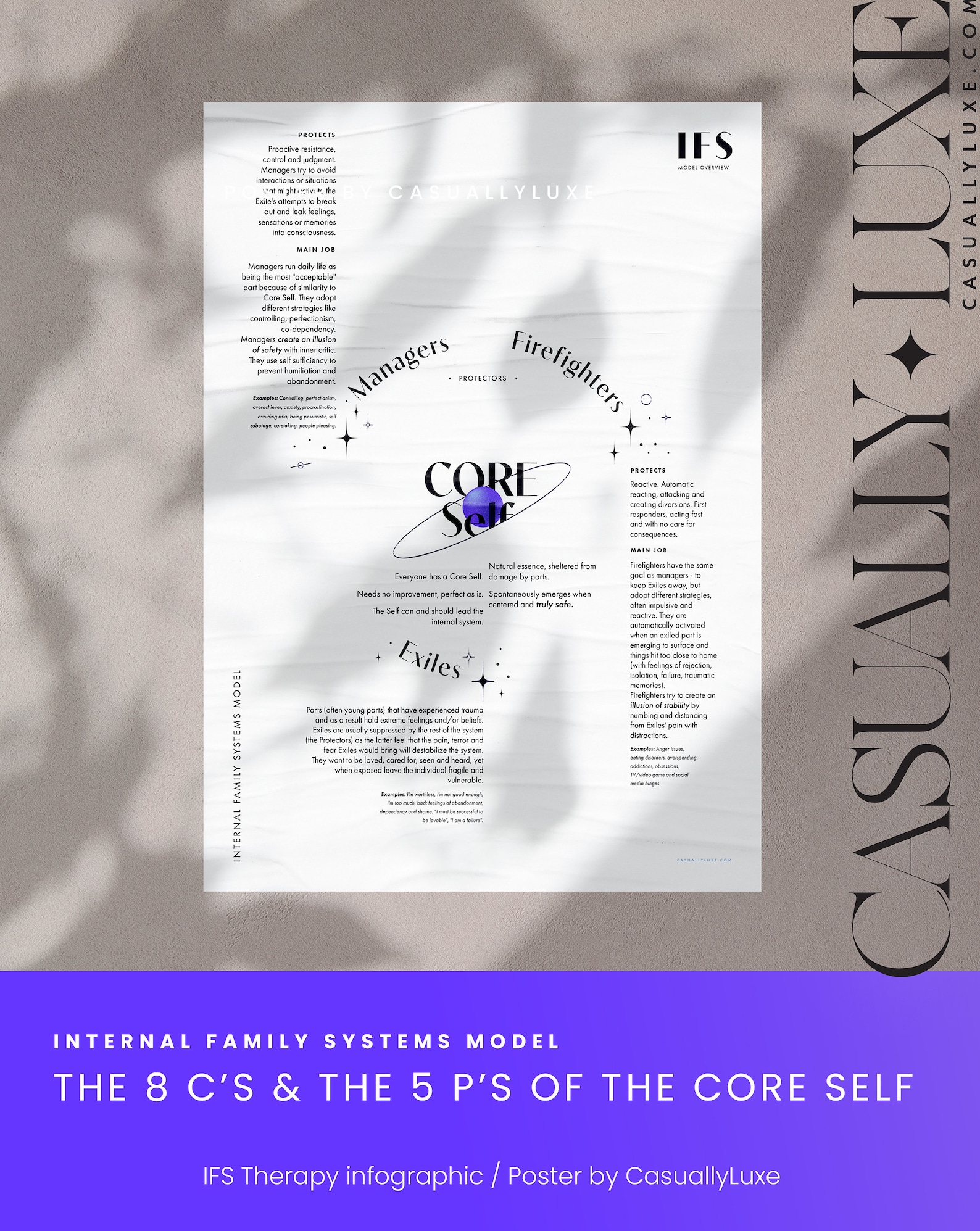 IFS Therapy Poster Set of 2, Internal Family Systems Printable 5 P's 8 ...