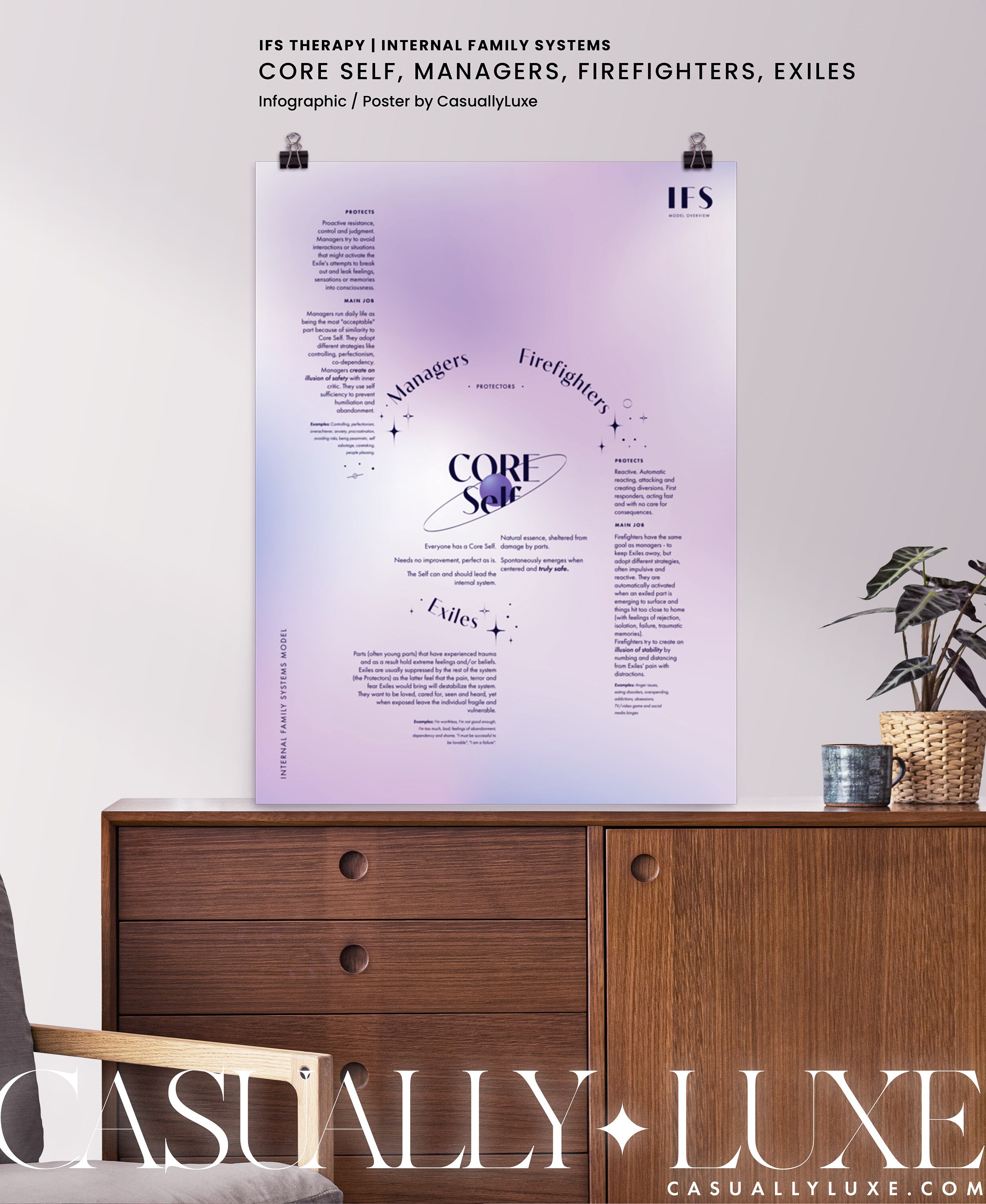 IFS Therapy Print Therapist Gift, Internal Family Systems Model, Poster ...