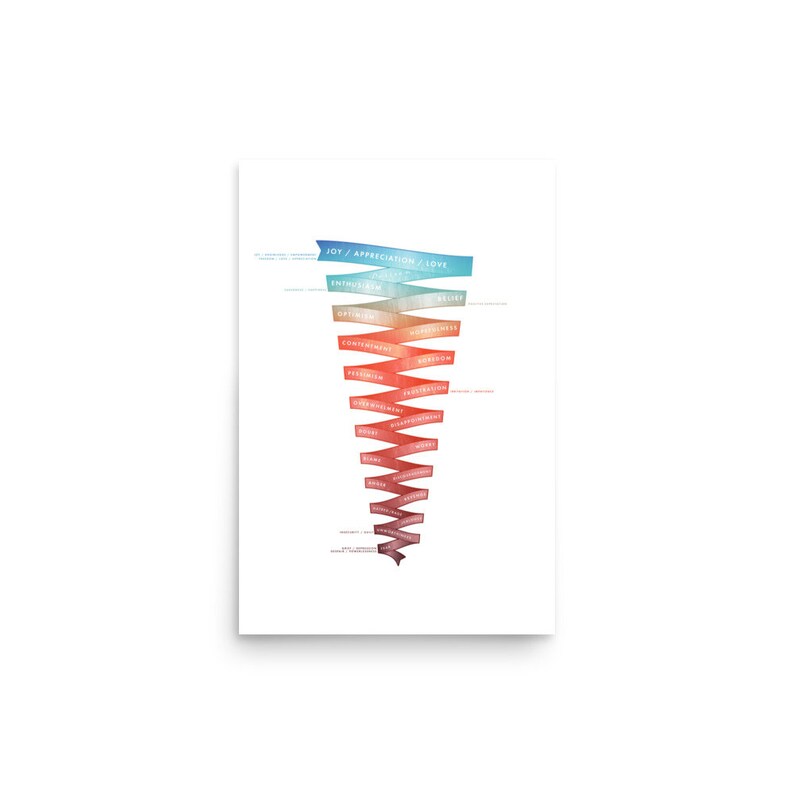 Emotional Guidance Scale Poster Abraham Hicks Art, Feelings Spiral ...