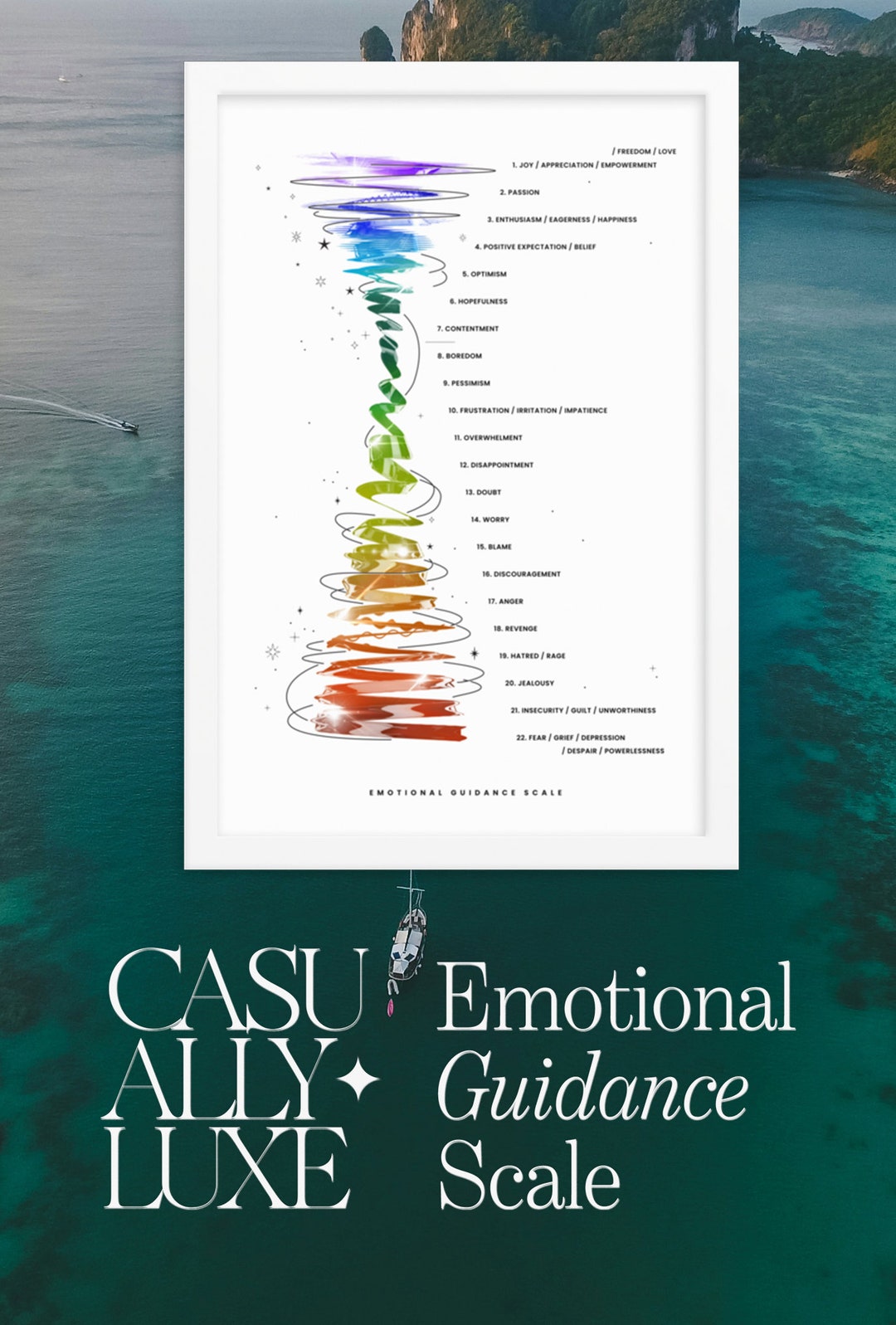 Emotional Guidance Scale Framed Poster: Abraham Hicks Vibration Chart ...