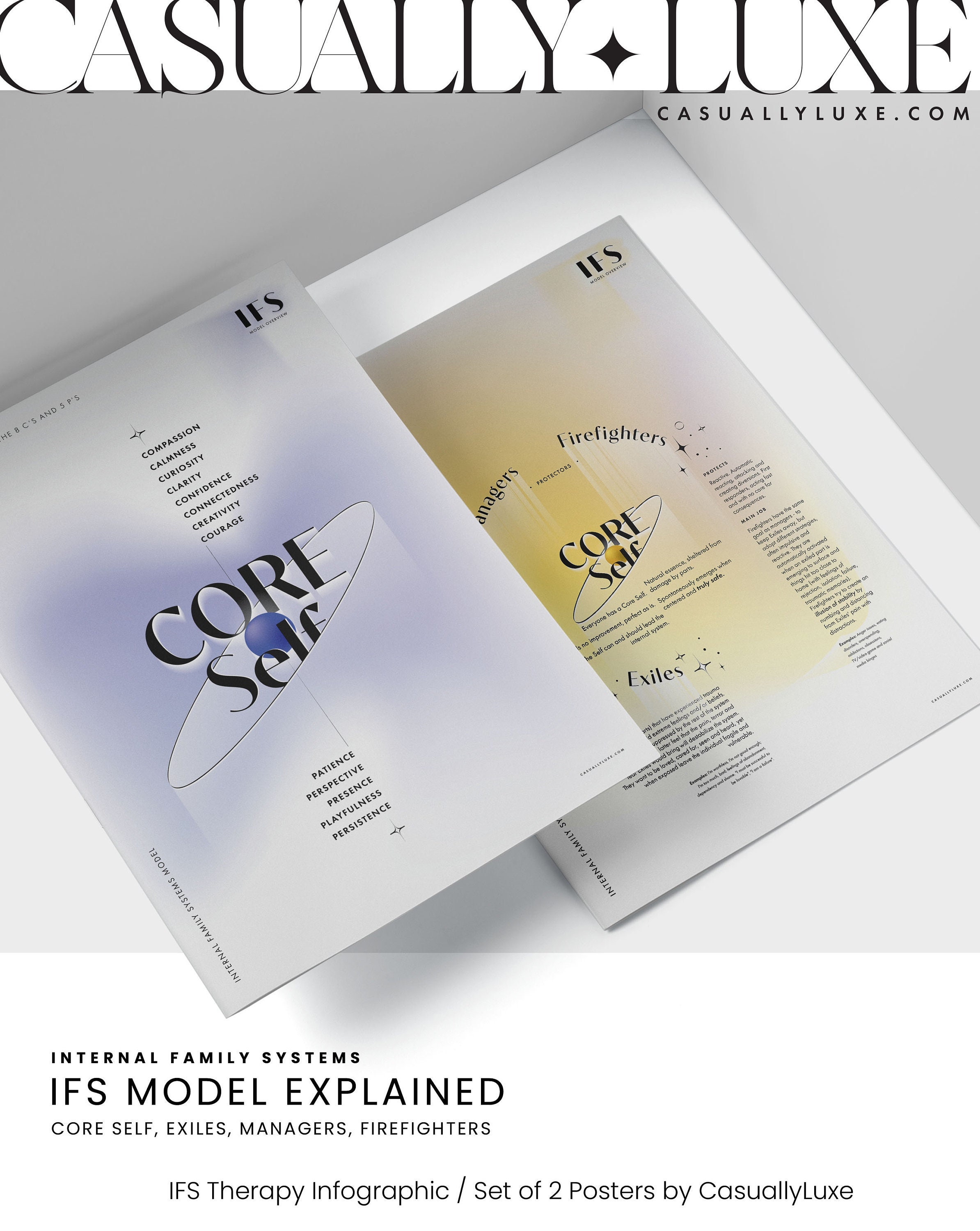 IFS Therapy Poster Set: Internal Family Systems Model (digital Download ...