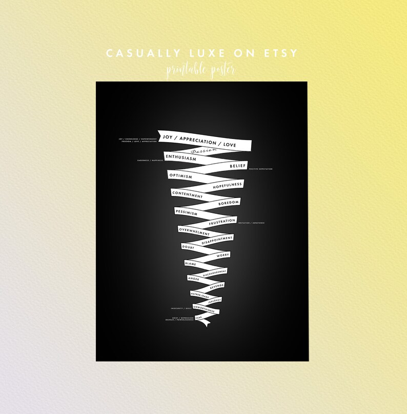 Vibration Chart of Emotions, Energy Frequency and Vibration, Emotional ...