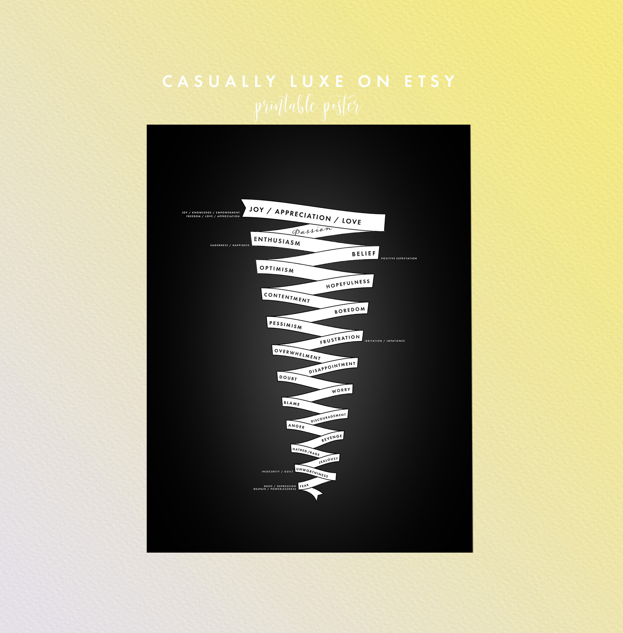 Vibration Chart of Emotions, Energy Frequency and Vibration, Emotional ...