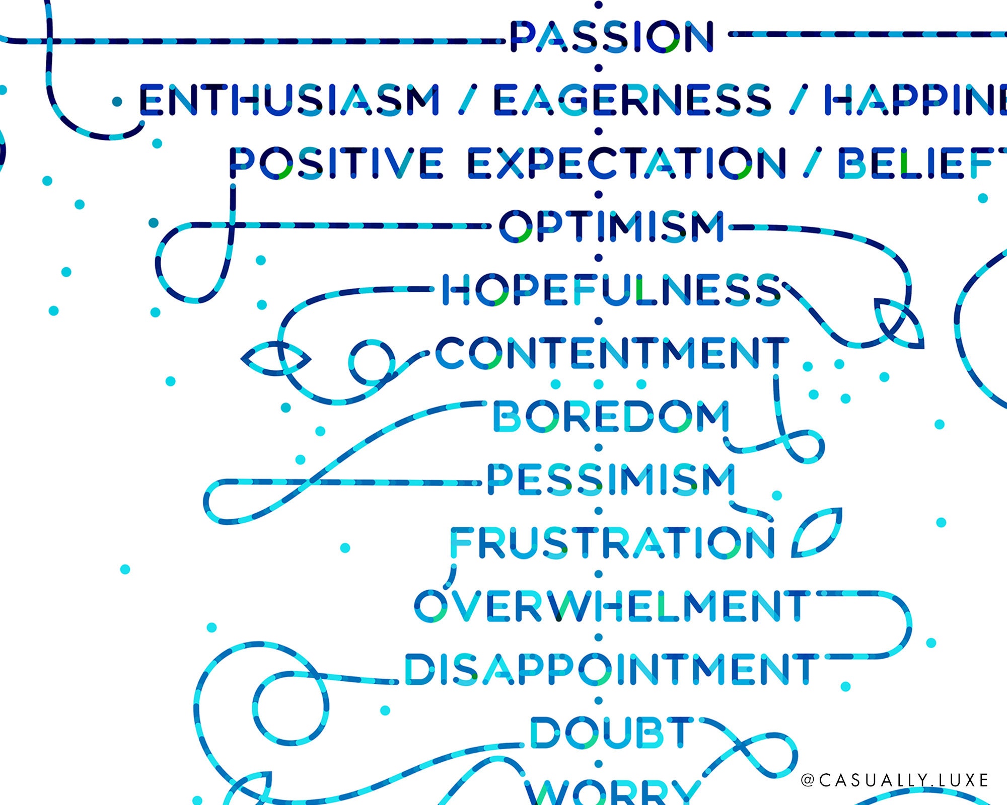 Emotional Guidance Scale Chart Abraham Hicks Feelings Spiral Etsy