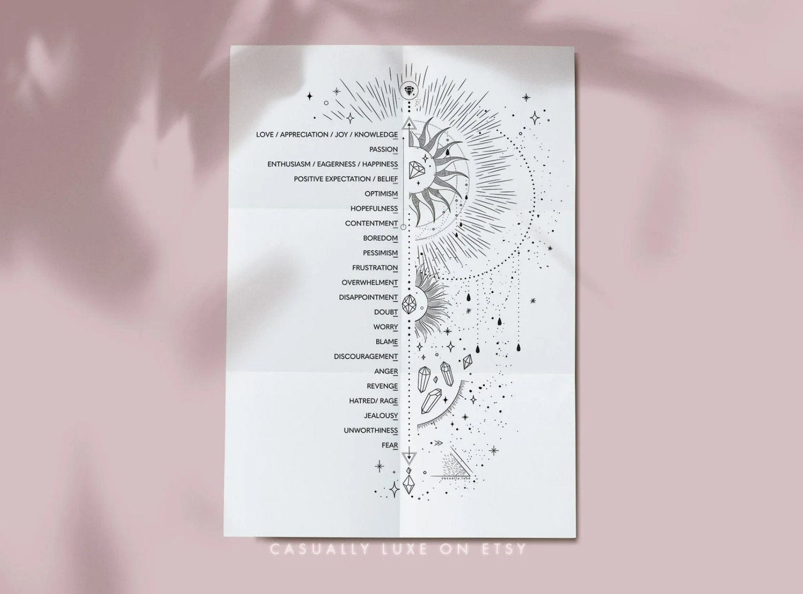 Emotional Guidance Scale Vibration Chart Print, Poster Print Out ...