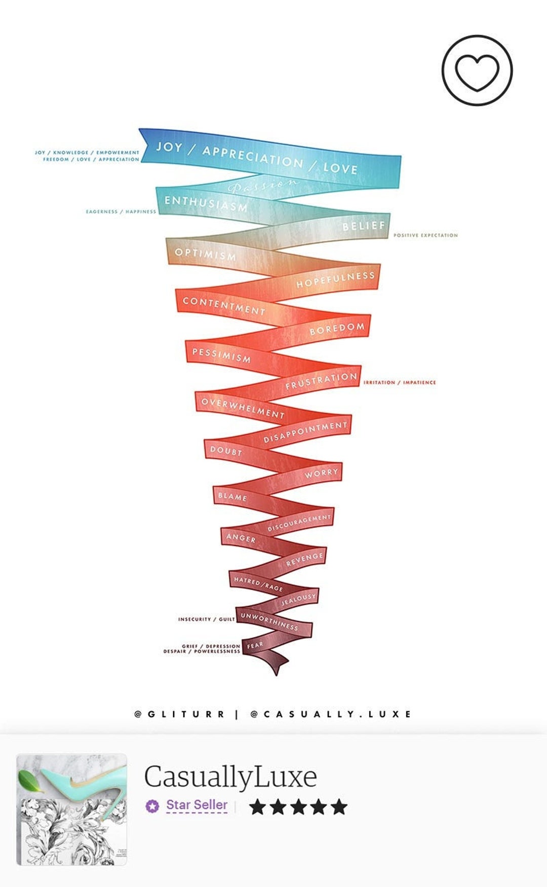 Emotional Guidance Scale Abraham Hicks Art Printable, Colored Scale of ...
