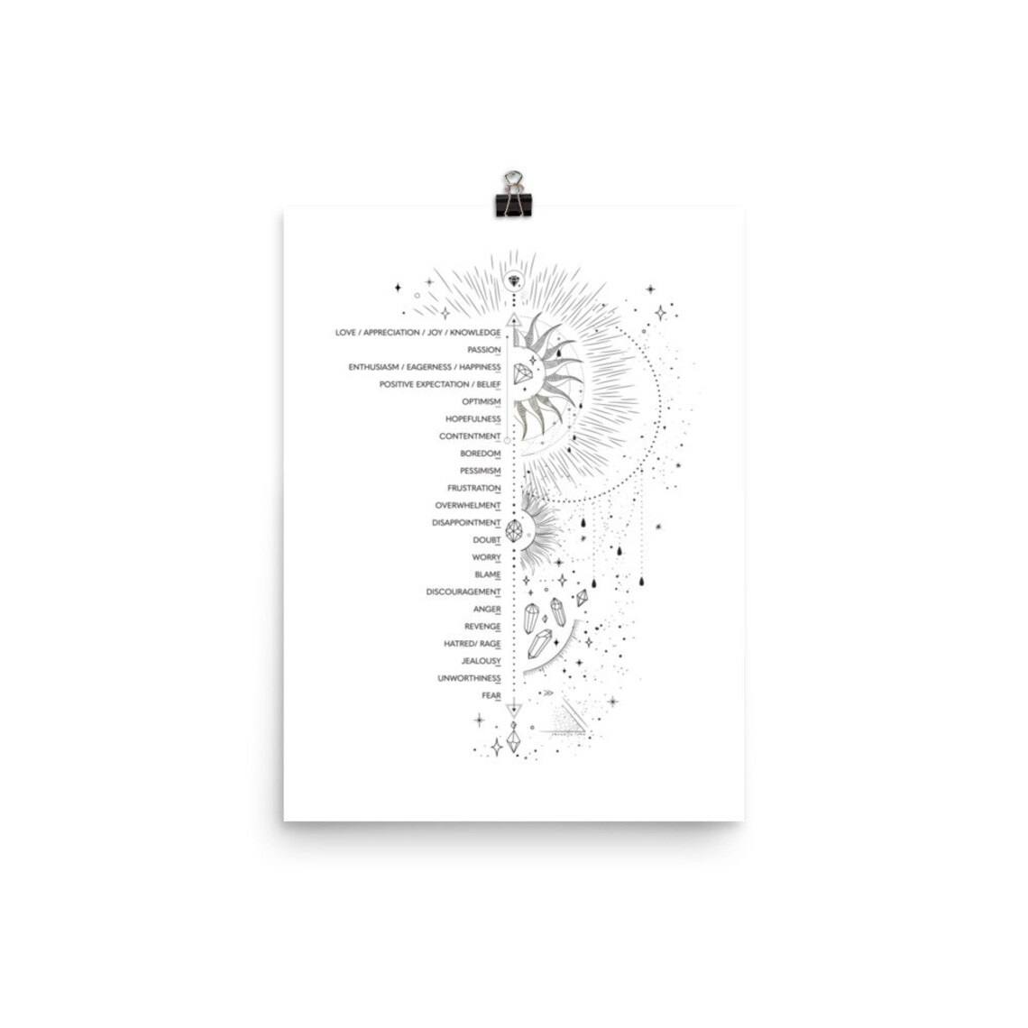 Emotional Guidance Scale Vibration Chart PHYSICAL Print Frequency Scale ...