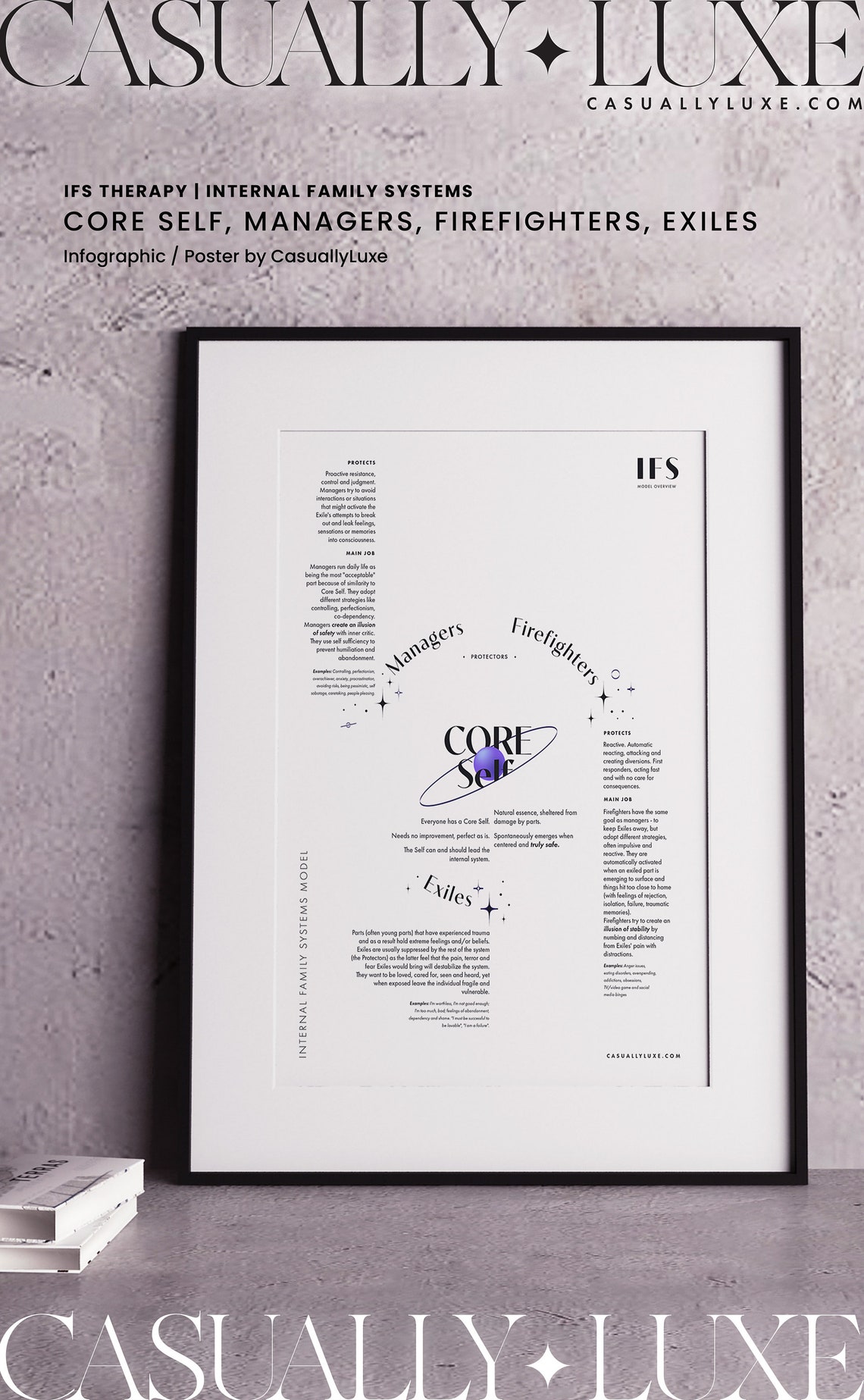 IFS Therapy Poster Set of 2, Internal Family Systems Printable 5 P's 8 ...