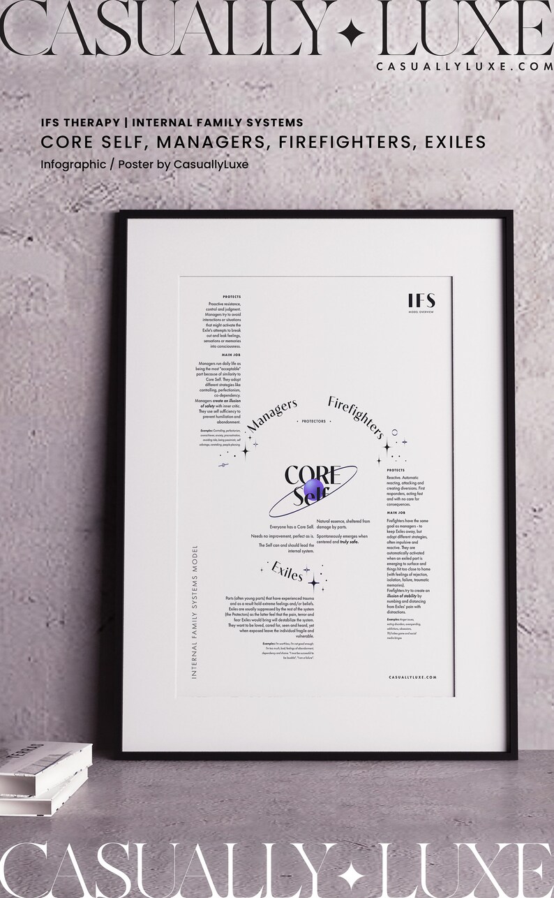 IFS Therapy Poster Set of 2, Internal Family Systems Printable | 5 P's ...