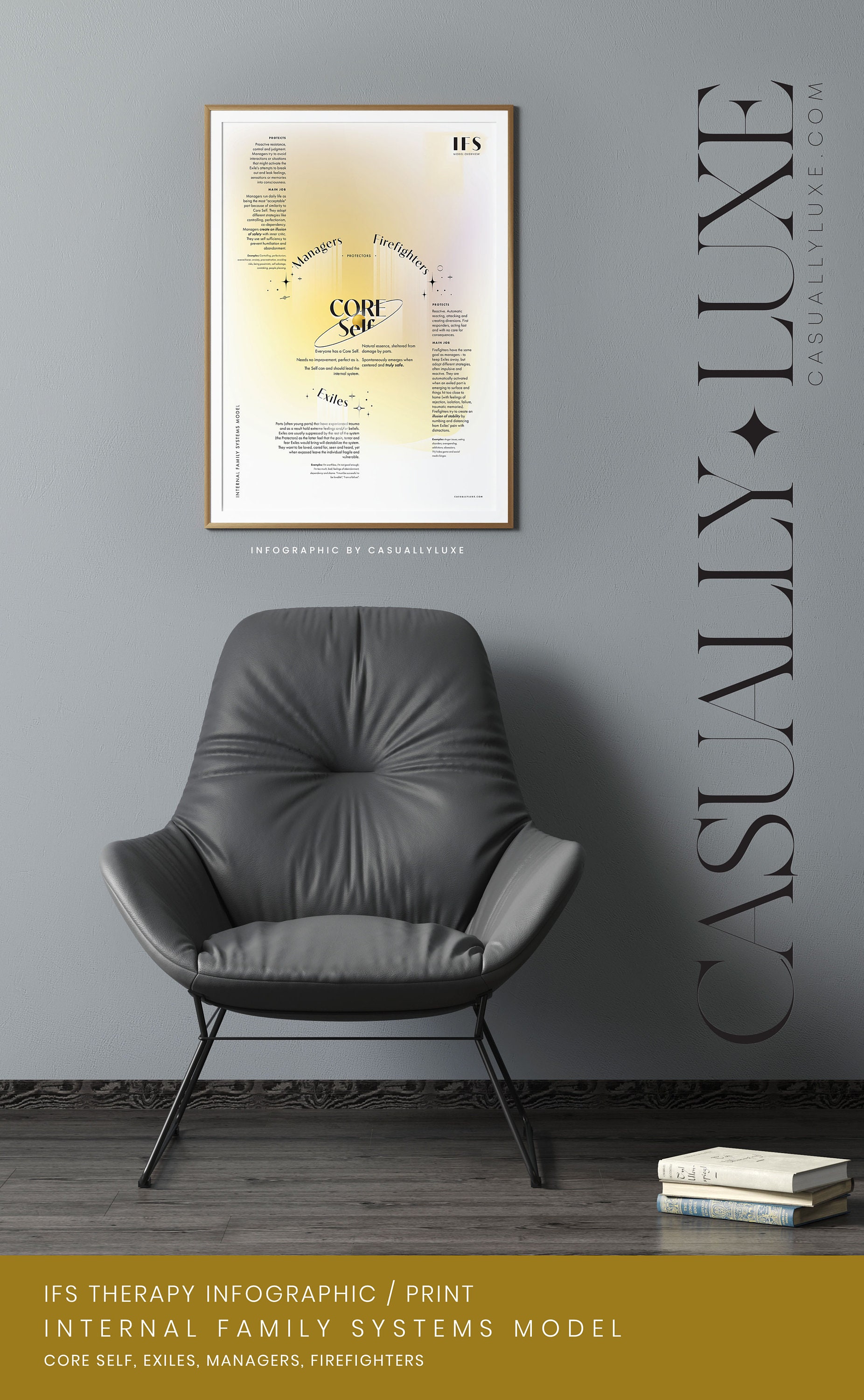 IFS Therapy Poster Set: Internal Family Systems Model (digital Download ...