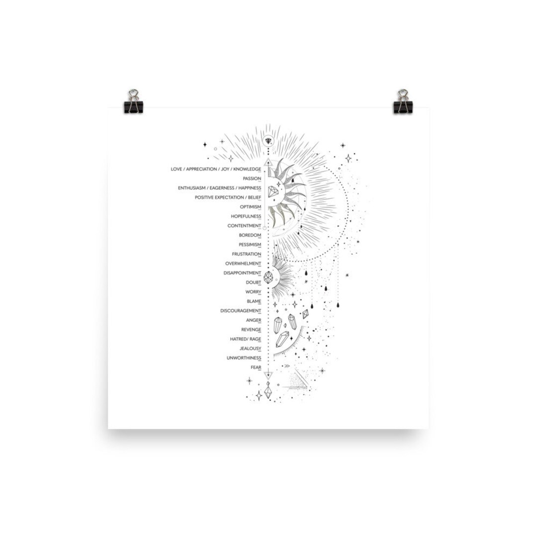 Emotional Guidance Scale Vibration Chart Print, Poster Print Out ...