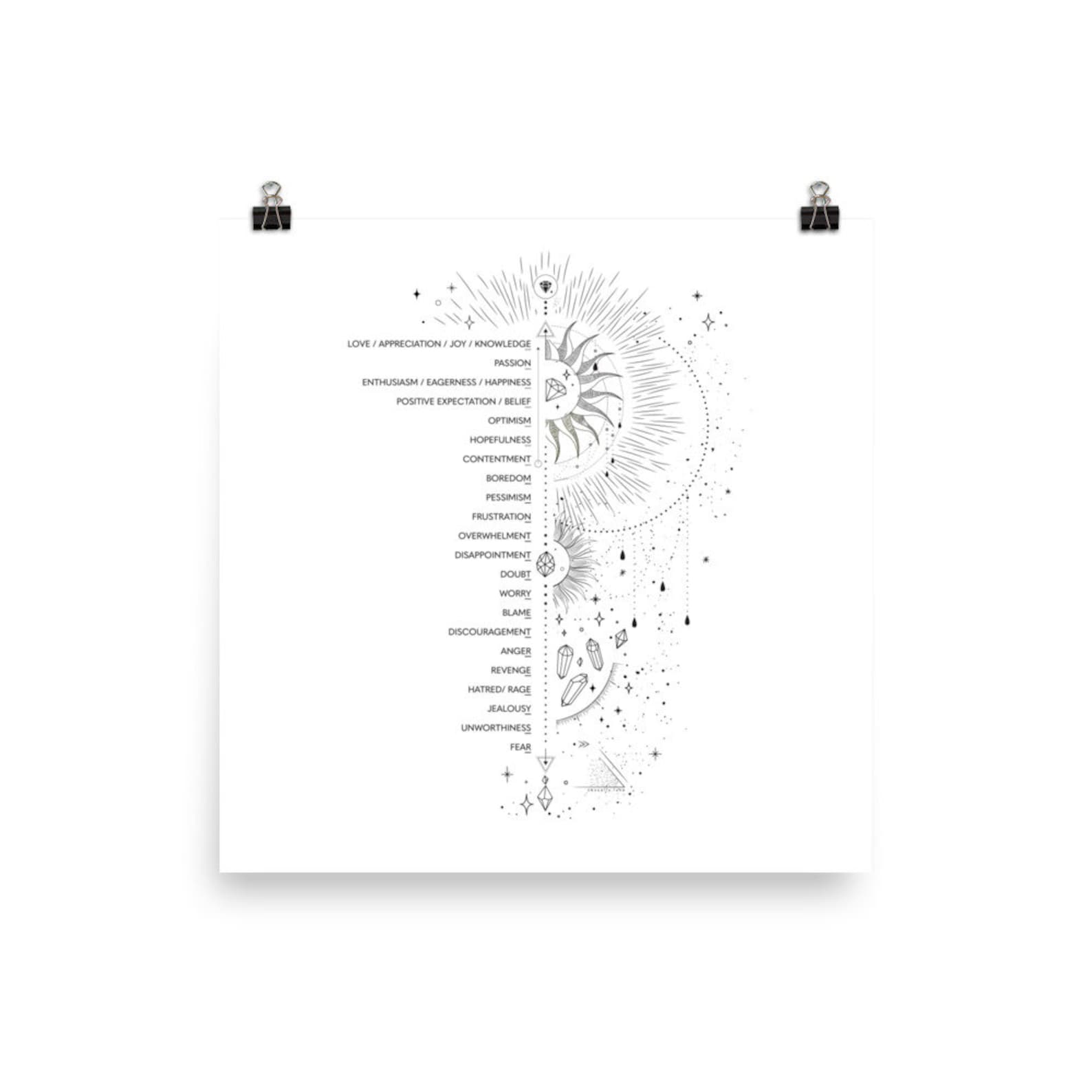 Emotional Guidance Scale Vibration Chart Print, Poster Print Out ...