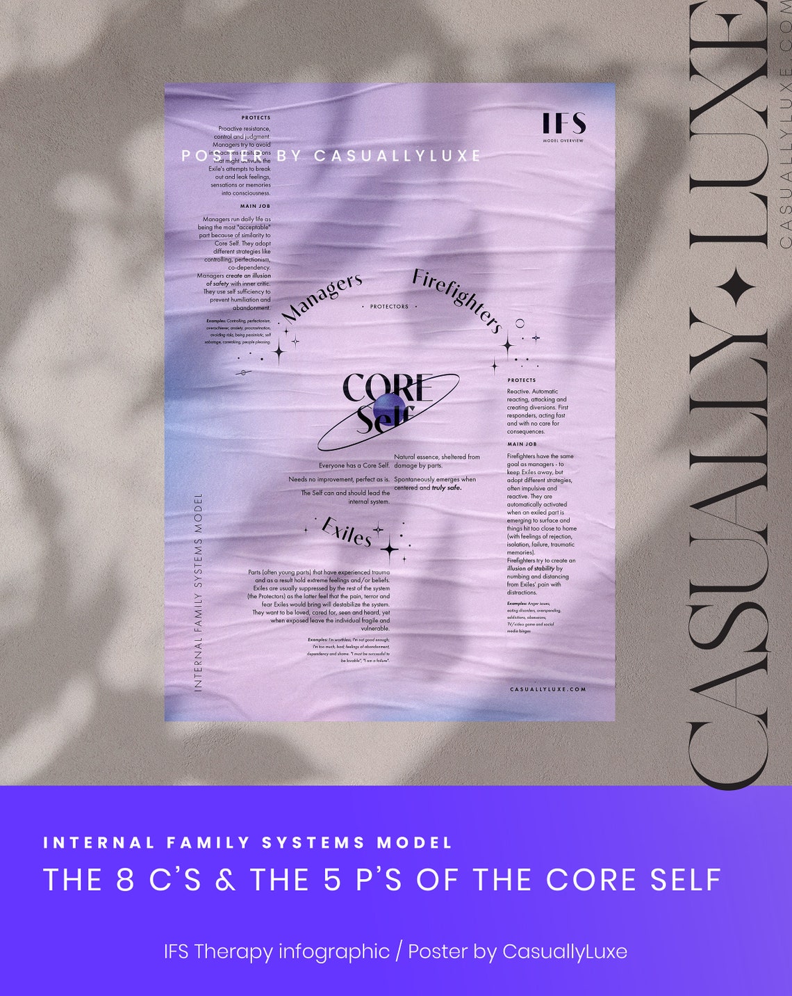 IFS Therapy Explained: Core Self, Exiles, Managers Printable Posters ...