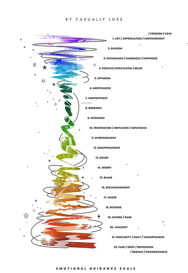 The Roby Chart© PDF to Print on Letter Paper - Etsy Canada