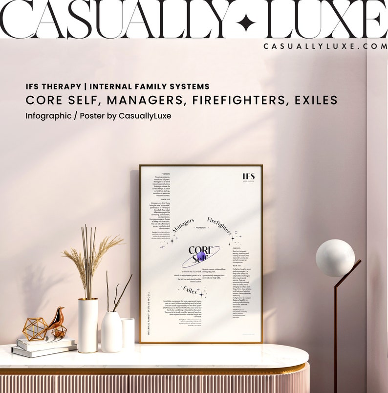 IFS Therapy Poster Set of 2, Internal Family Systems Printable 5 P's 8 ...