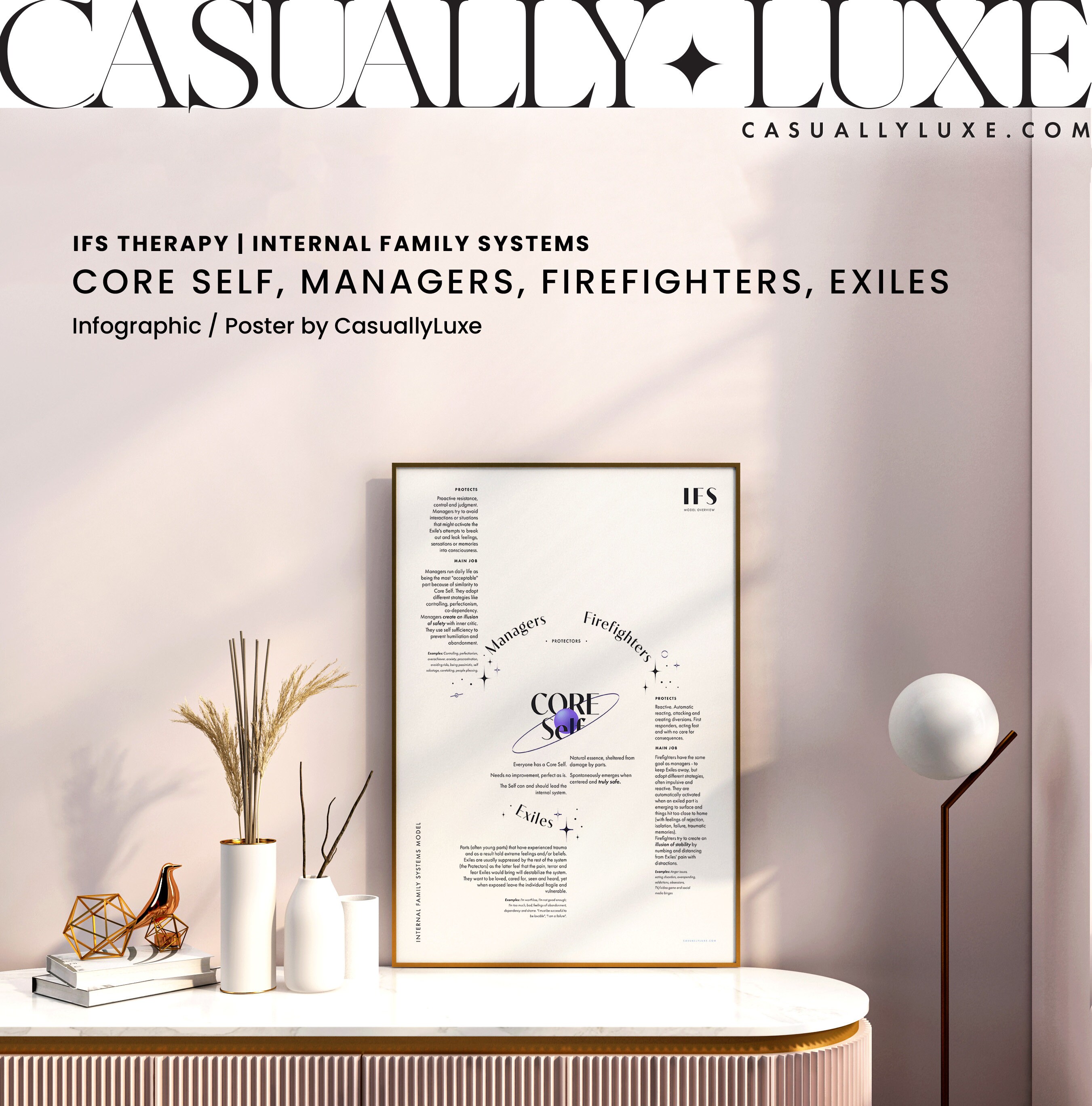 IFS Therapy Poster Set of 2, Internal Family Systems Printable 5 P's 8 ...