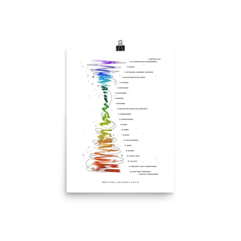 Emotional Guidance Scale Abraham Hicks, Poster, Vibrational Emotional ...