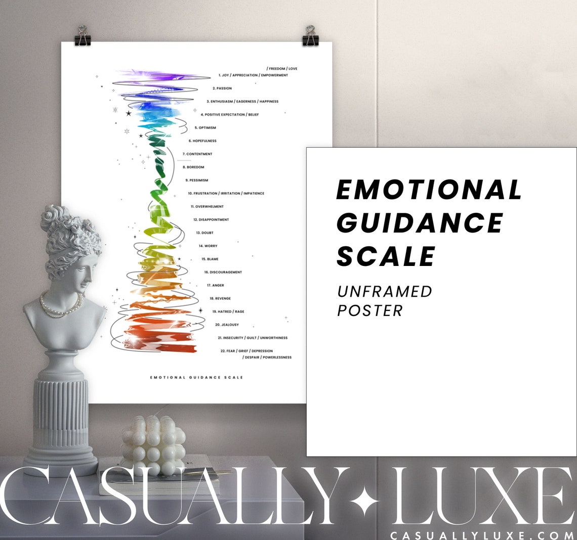 Emotional Guidance Scale Abraham Hicks, Poster, Vibrational Emotional ...