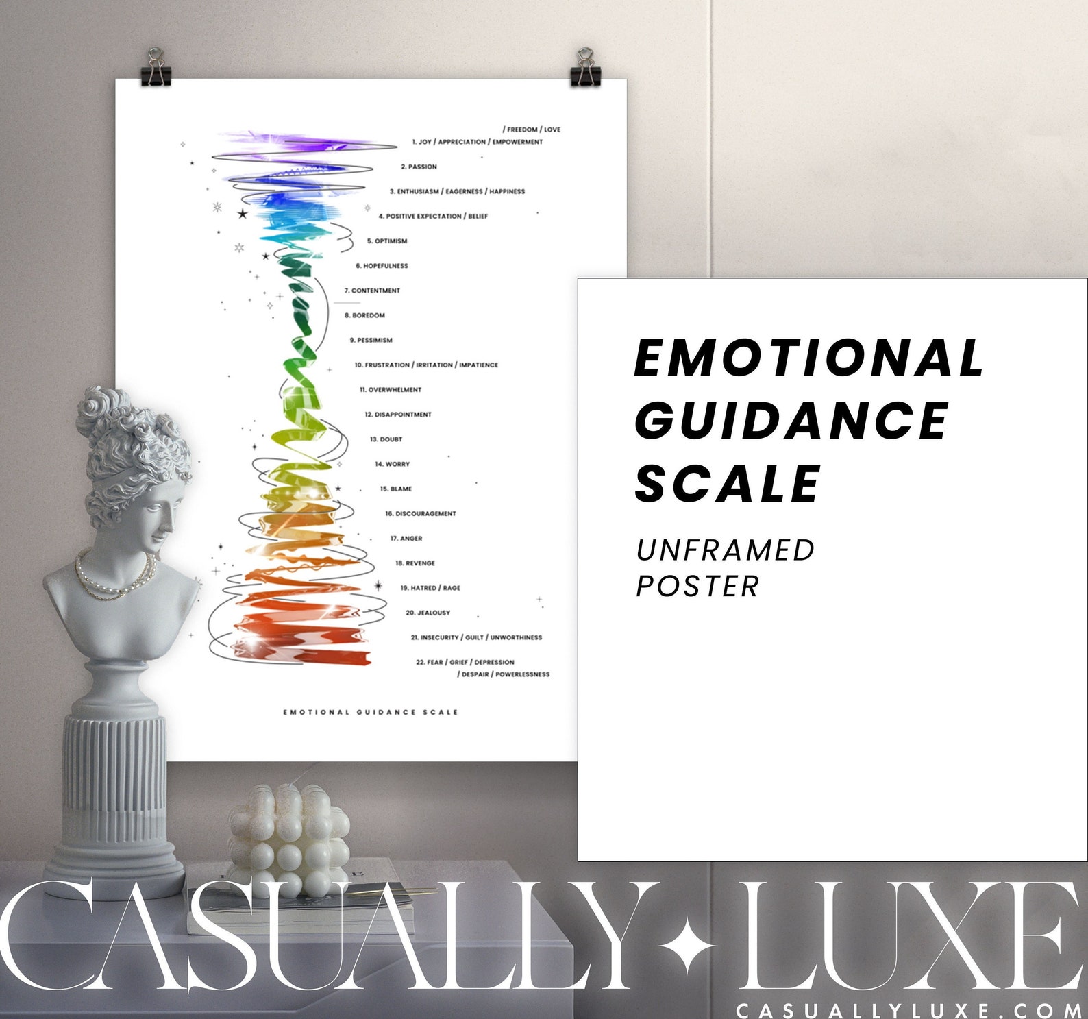 Emotional Guidance Scale Abraham Hicks, Poster, Vibrational Emotional ...