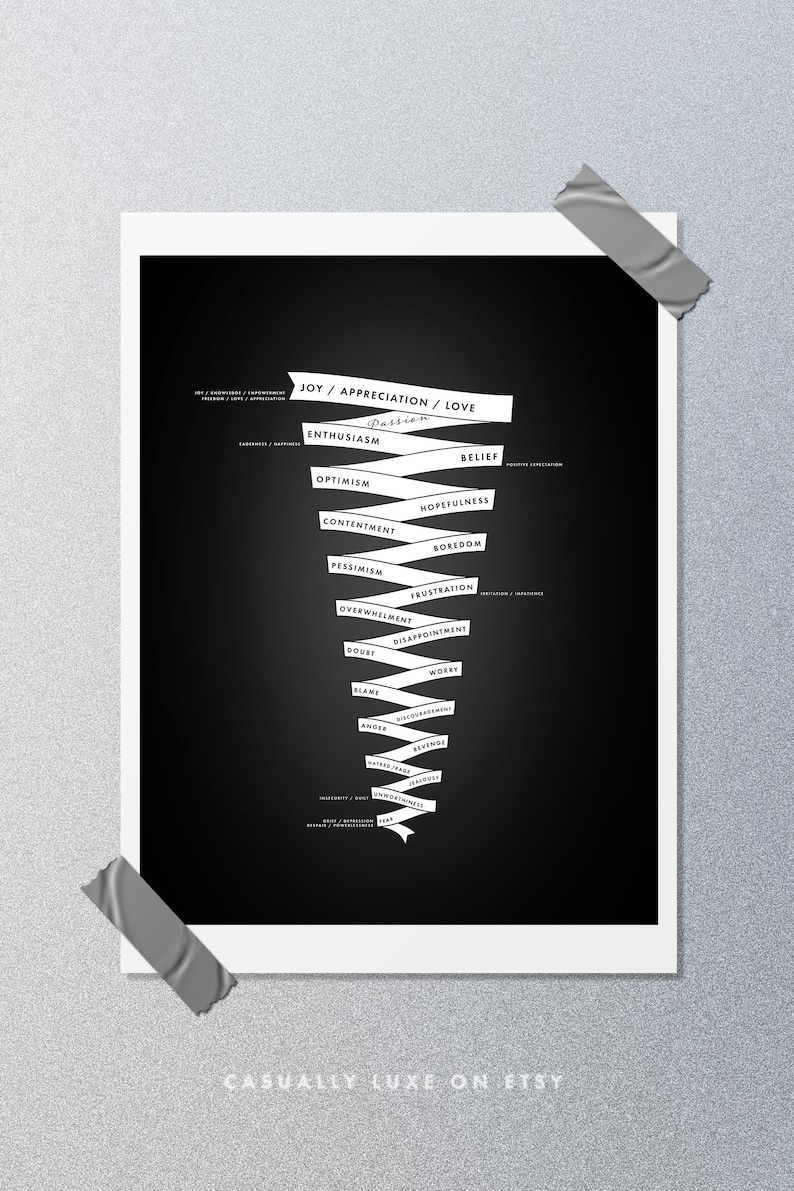 Vibration Chart of Emotions, Energy Frequency and Vibration, Emotional ...