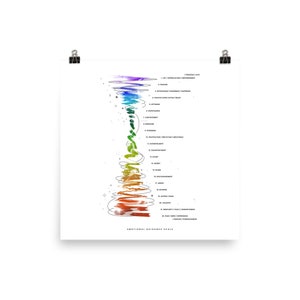 Emotional Guidance Scale Abraham Hicks, Poster, Vibrational Emotional ...