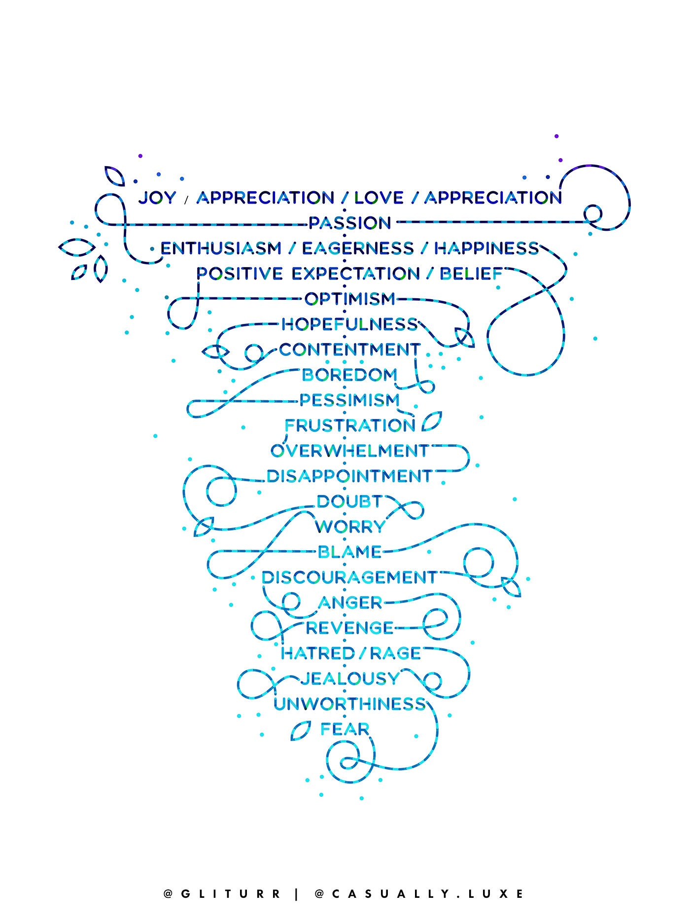 Emotional Guidance Scale Chart: Abraham Hicks Feelings Ladder (digital ...