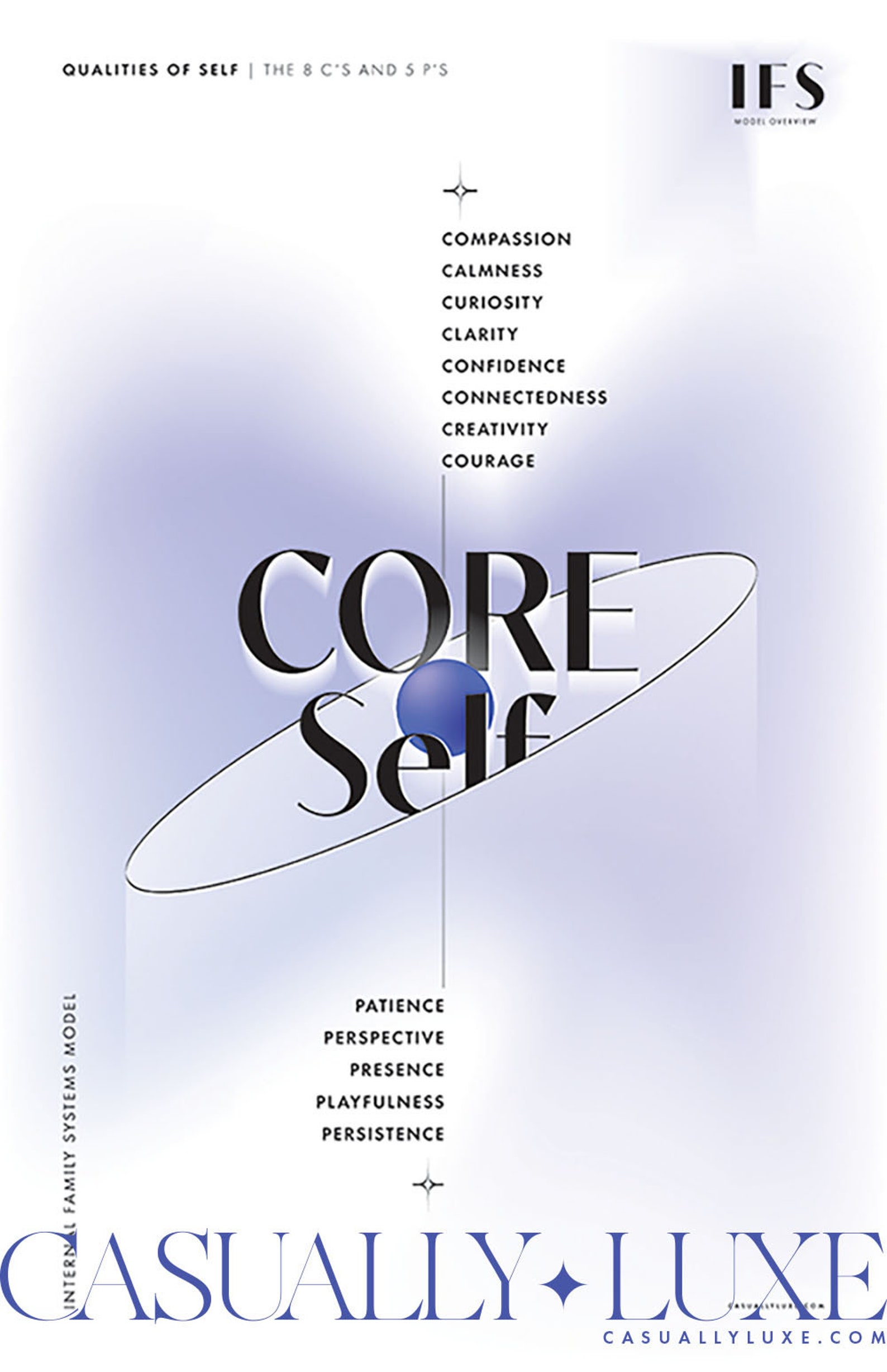 IFS Therapy Poster Set: Internal Family Systems Model (digital Download ...