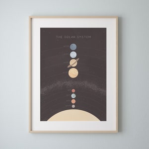 Solar System Print, Space Poster, PRINTABLE Educational Wall Art, Outer ...
