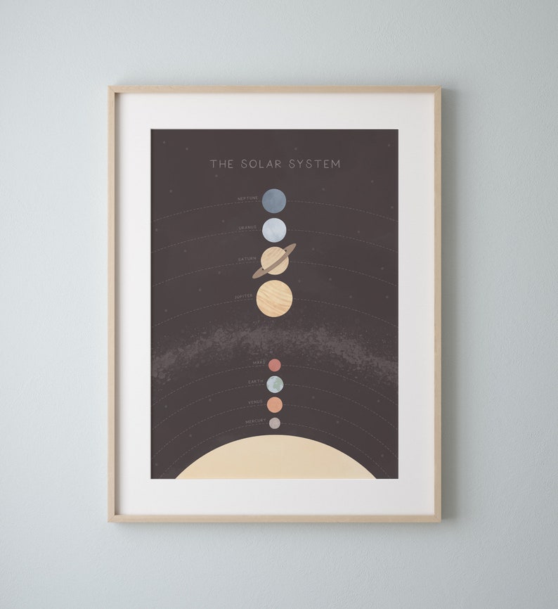 Solar System Print Space Poster PRINTABLE Educational Wall | Etsy