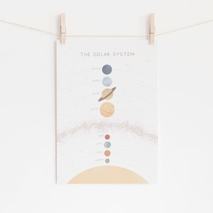 Solar System Print, Space Poster, PRINTABLE Educational Wall Art, Outer ...
