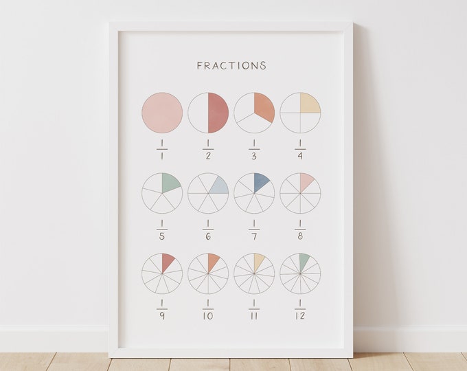 Rainbow Fractions Poster Educational Math Print Printable - Etsy