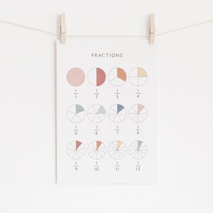 Rainbow Fractions Poster, Educational Math Print, Printable Wall Art ...