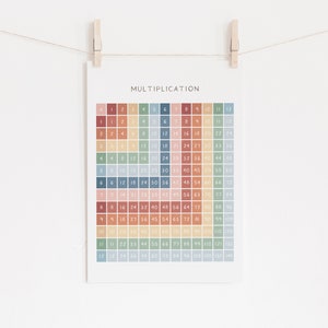 Rainbow Multiplication Chart, Educational Print, Printable Wall Art ...