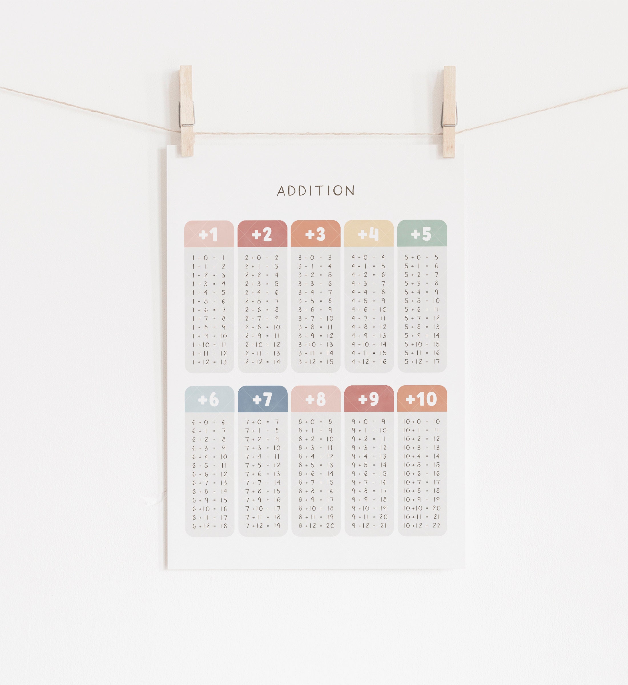 Rainbow Addition Table Educational Math Print Printable Wall - Etsy