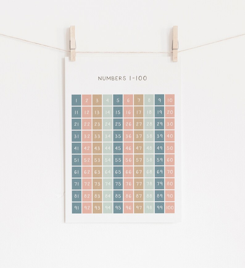 Pastel Numbers 1-100 Poster Printable Educational Wall Art - Etsy Pastel Numbers 1-100 Poster Printable Educational Wall Art - Etsy