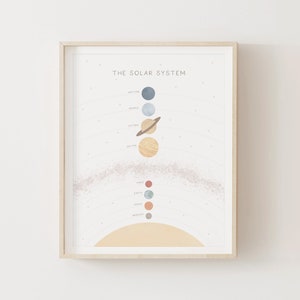 Solar System Print, Space Poster, PRINTABLE Educational Wall Art, Outer ...