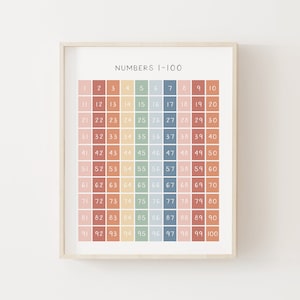 Rainbow Numbers 1-100 Poster, Educational Print, Printable Wall Art ...