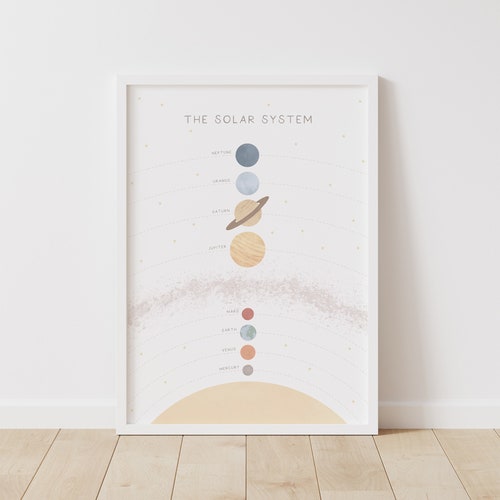 Neutral Weather Poster Educational Print Printable Wall Art - Etsy