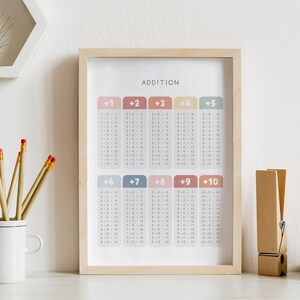 Rainbow Addition Table, Educational Math Print, Printable Wall Art ...