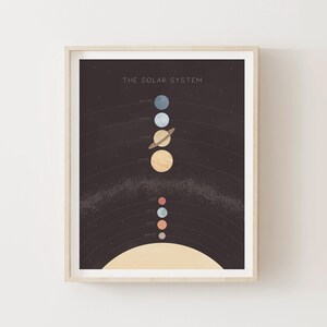 Solar System Print, Space Poster, PRINTABLE Educational Wall Art, Outer ...