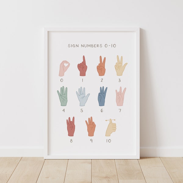 Shop Educational Poster - Etsy